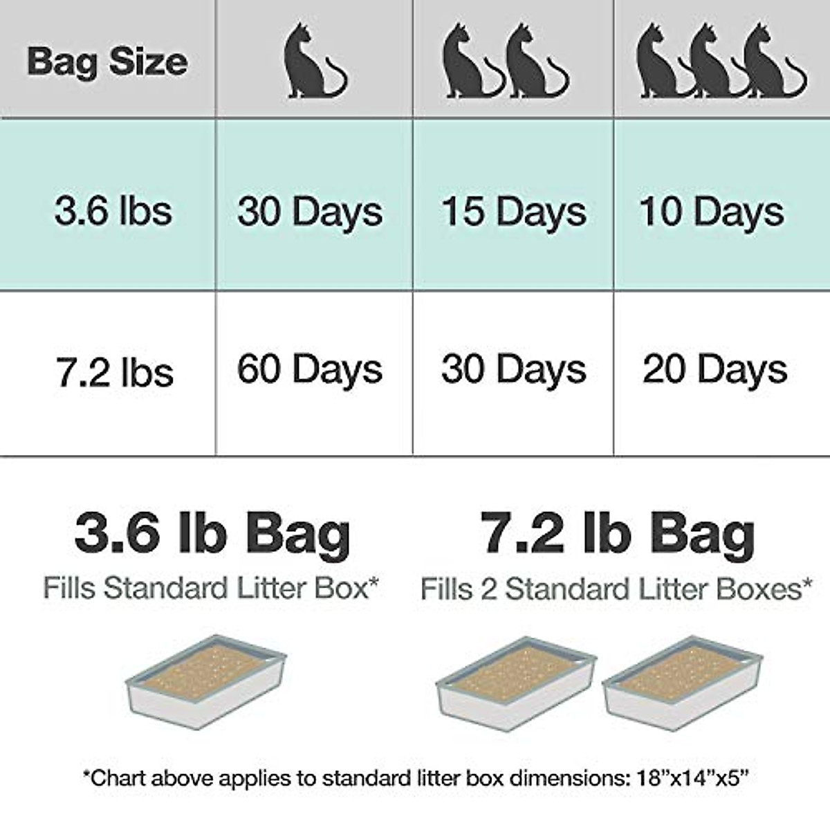 Four Paws Earth’s FINEST® Cat Litter, Premium Clumping, Lightweight, Absorbent Formula 7.2 Pounds