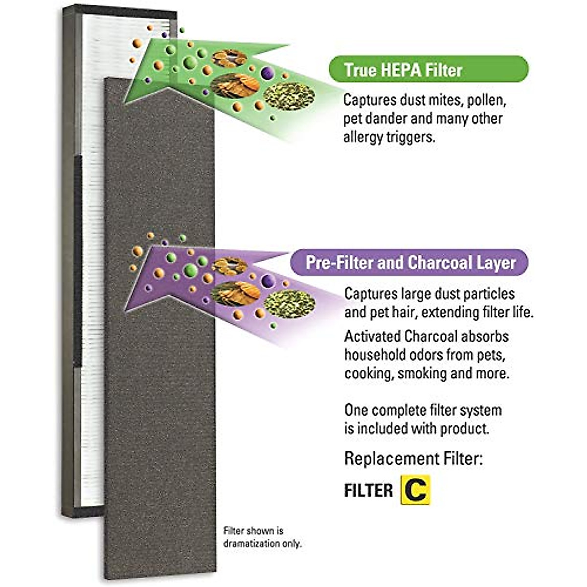 Germ Guardian HEPA Filter Air Purifier with UV Light Sanitizer with Guardian Technologies GermGuardian Air Purifier GENUINE Carbon Filter 4-Pack