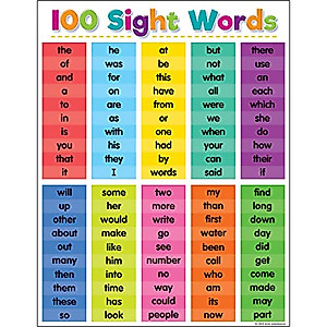 Teacher Created Resources Colorful 100 Sight Words Chart