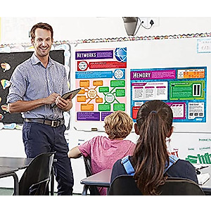 Daydream Education Computer Systems and Network Posters - Set of 7 - Laminated - LARGE FORMAT 33" x 23.5" - Classroom Decoration - Bulletin Banner Charts