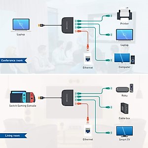 Cable Matters USB to 4-Port Gigabit Ethernet Switch for Network Sharing with TV, Laptop, Gaming Console (USB Ethernet Splitter, USB Network Switch, USB to Ethernet Adapter, USB Gigabit Switch)