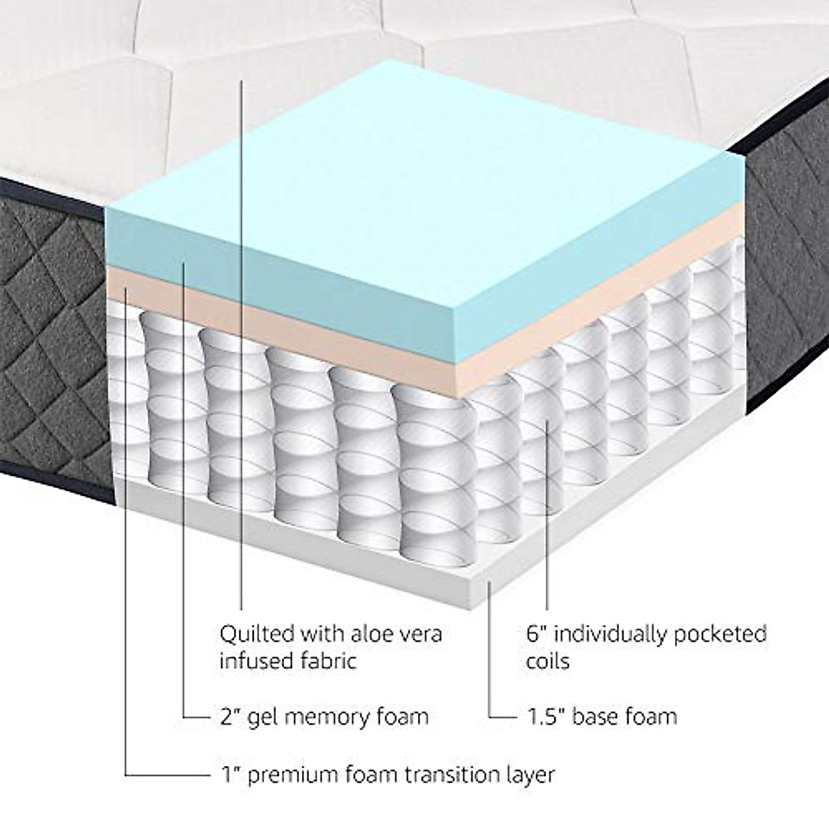 Amazon Basics Hybrid Mattress - Medium Feel - Memory Foam - Motion Isolation Springs - 12-Inch, Queen