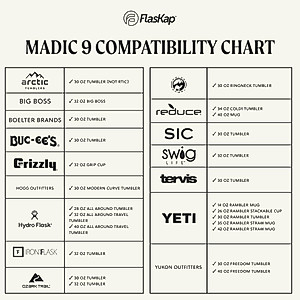 Flaskap Madic 6oz/9oz Drinking System: Compatible with Most 20oz Tumblers, Tumbler Accessories, Leak Proof Lid, Tumbler Attachment
