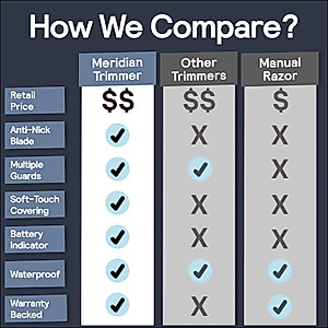 MERIDIAN - The Complete Package: Includes Men’s Waterproof Electric Below-The-Belt Trimmer and The Spray (50 mL) | Features Ceramic Blades and Sensitive Shave Tech (Sage)