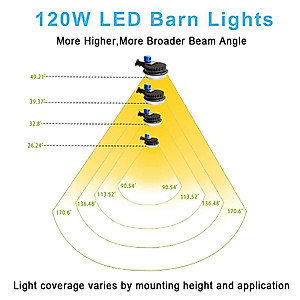 LEDMO LED Barn Lights 120W