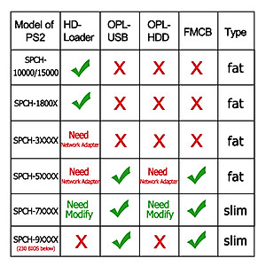 PS2 FMCB Free McBoot Card v1.966 Meory Card 64 MB for PS2 - Plug and Play PS2 Memory Card -Runs Games in USB Disk or Hard Disk