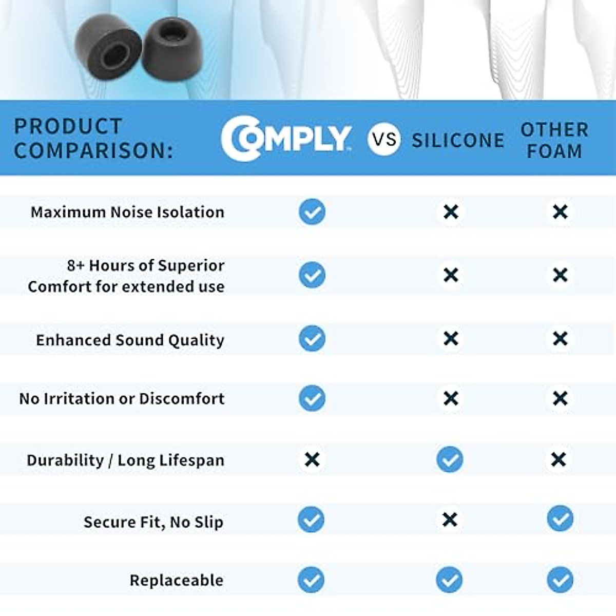 Comply Memory Foam Replacement Earbud Tips for Sony True Wireless Earbuds | Ultimate Comfort, Secure Fit, Superior Noise Isolation | Anti Slip, Prevent from Falling Out | Black, Large (3 Pairs)