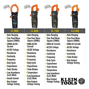 Klein Tools CL390 Digital Clamp Meter, Reverse Contrast Display & 80016 Circuit Breaker Finder Tool Kit with Accessories, 2-Piece Set, Includes Cat. No. ET310 and Cat. No. 69411