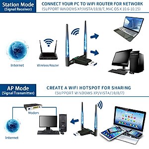 1300M WIFI Adapter for Desktop PC, ALINKVITE 2×5dBi Antenna Mini USB WIFI Adapter, USB 3 WIFI Dongle, 2.4/5GHz USB Network Adapter, WIFI USB Wireless Adapter for WIN 10/8/8.1/7/XP/Vista, Linux, Mac OS