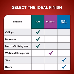 Glidden Total Interior Wall Paint & Primer All-in-One, Sailor's Coat/Blue, Eggshell, 1 Gallon