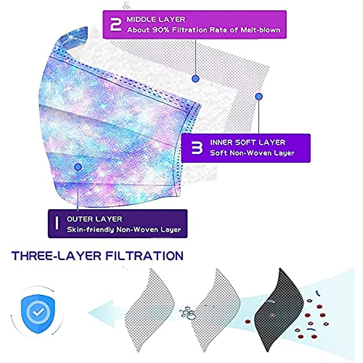 Xesakesi 50 Pack Kids Disposable Face Breathable Dust Filter Mouth Cover Masks with Elastic Ear Loop for Kids