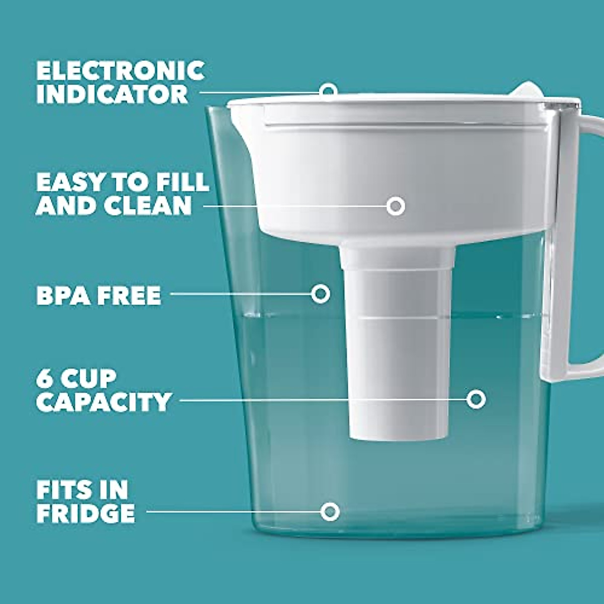 Brita Water Filter Pitcher for Tap and Drinking Water with 1 Standard Filter, Lasts 2 Months, 5-Cup Capacity, BPA Free, White
