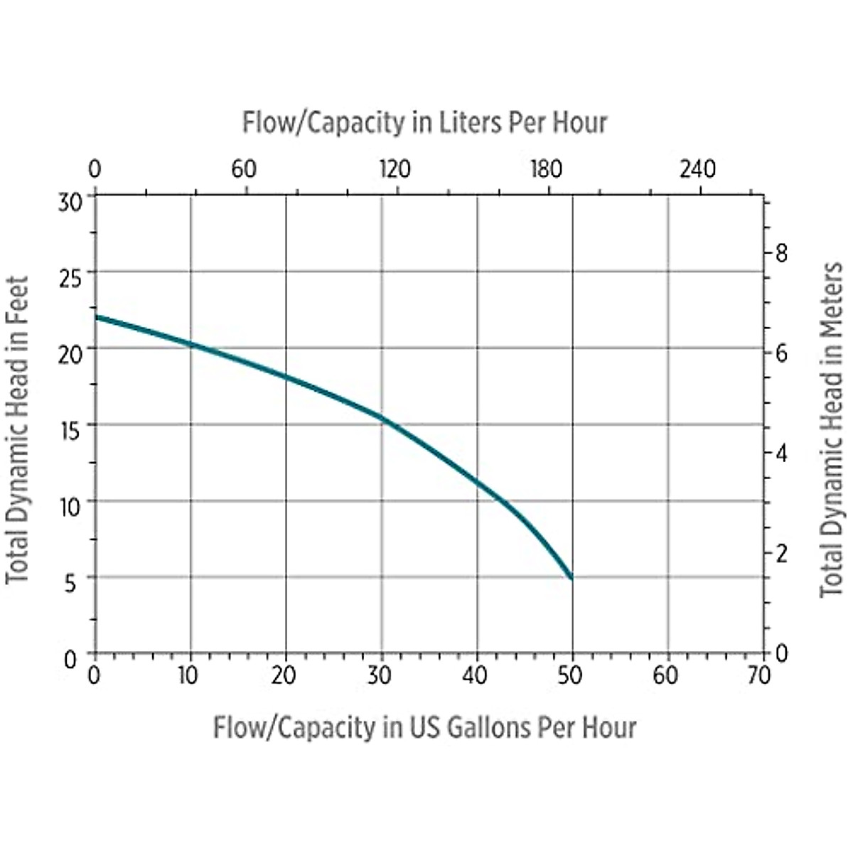 Little Giant CS-SS 115-Volt, 1/3 HP, 3000 GPH Pre-Packaged Automatic Crawl Space Sump System with 20-Ft. Cord, Blue/Black, 14940655