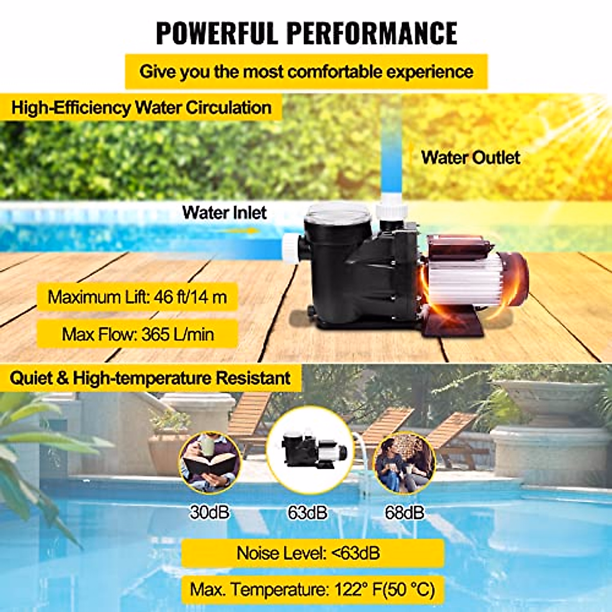 Happybuy Swimming Pool Pump 1hp 110v Hot Tub 0.75 Kw Water Circulation Spa Above GroundPool