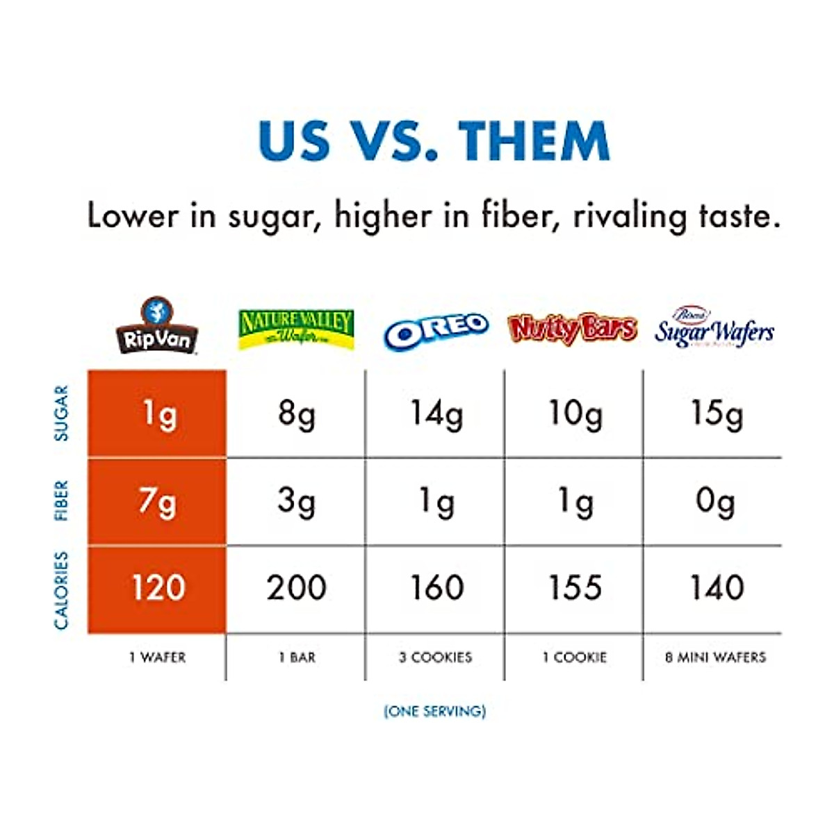 Rip Van Wafels Lemon Cookies, 16 Count, 1g Sugar, 4g Carbs, Vegan, Keto Friendly, Low Calorie, 0g Trans Fat, 120 Calories, 6g Fiber