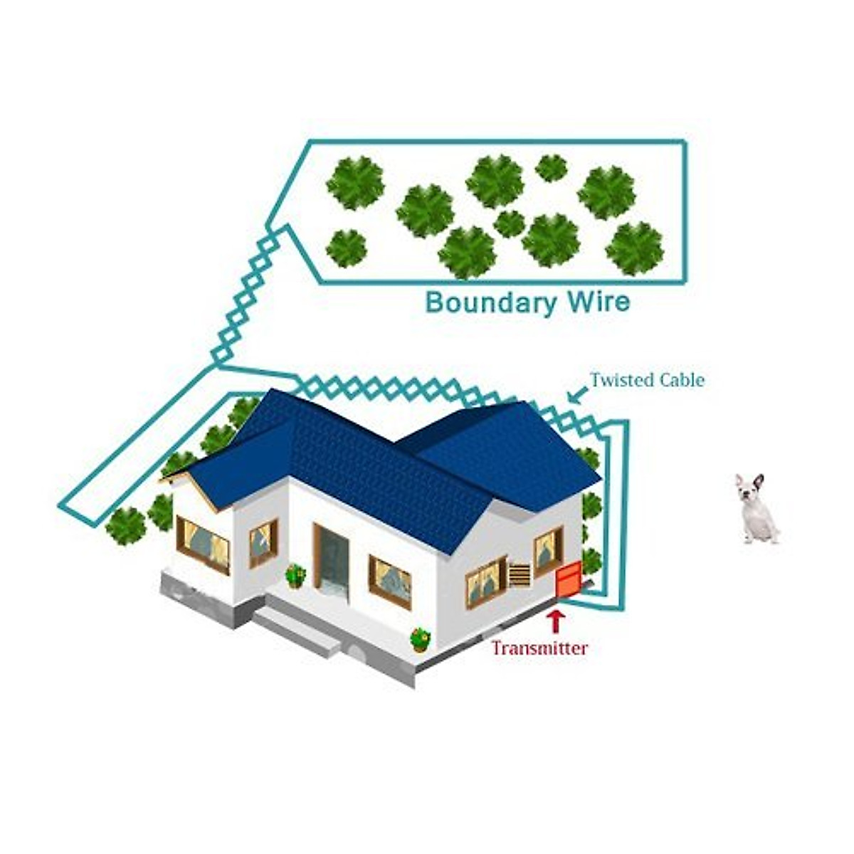 High Grade Dog Fence Wire - 2000 Feet of 16 Gauge High Tensile Electric Dog Fence Boundary Wire. Compatible with All Brands of Pet Containment Fence…