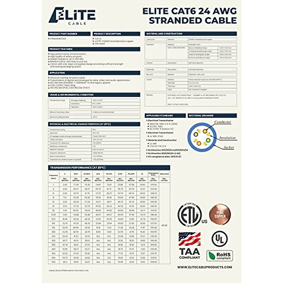 Elite Cat6 24AWG Stranded - CM, 1000ft, Unshielded, More Flexible, Bare Copper, 550MHz, ETL Listed & UL Listed, Bulk Ethernet Cable, Easy Pull Box, Blue | Create Custom Patch Cables