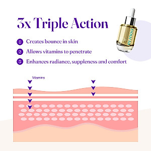 Coochy Plus Intimate Shave Cream + Pre-Shave Elixir Moisturizer Oil Kit – HydroLock & MOISTURIZING PLUS Continuous Hydration Reliefs Razor Burn Bump Ingrown Hair