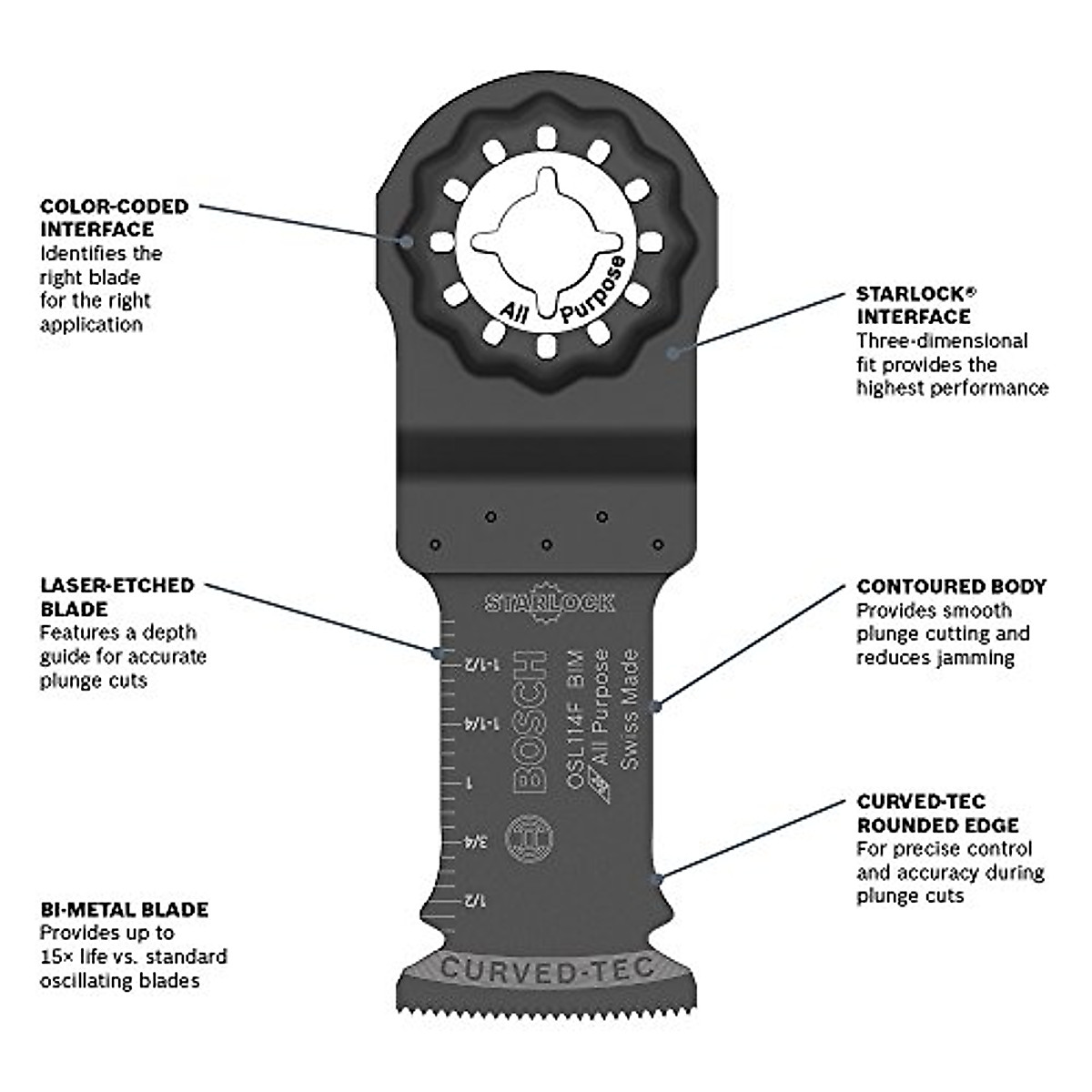 BOSCH OSL005C 5-Piece Starlock Oscillating Multi Tool Assorted Set Blades for Mixed Applications in Metal, Wood and Other General Purpose Materials with Included Case