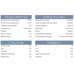 12PK Graduated Cylinders, 100mL - Class B Tolerance - Octagonal Base - Polypropylene Plastic - Industrial Quality, Autoclavable - Eisco Labs