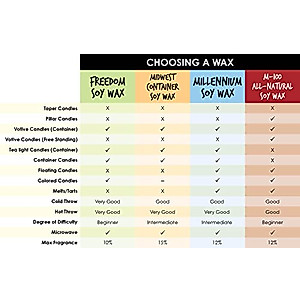 American Soy Organics- 10 lb of Freedom Soy Wax Beads for Candle Making – Microwavable Soy Wax Beads – Premium Soy Candle Making Supplies