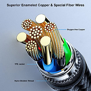 Arzweyk 3.5mm to 2.5mm Male to Male Audio AUX Replacement Cable Compatible with Sennheiser HD447 HD437 HD202 HD212 Headphone, Remote Volume Control Mic for ISO Android, 1.2m/ 4FT