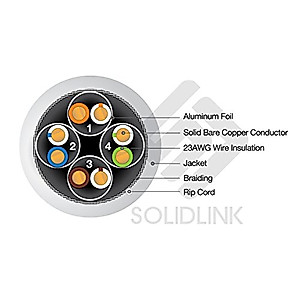SolidLink - SL611A 1000ft CAT6A S/FTP in-Wall (CMR Rated) ETL Listed Bare Copper Solid 23AWG Conductor 550Mhz Fluke Tested Ethernet Wire (White)
