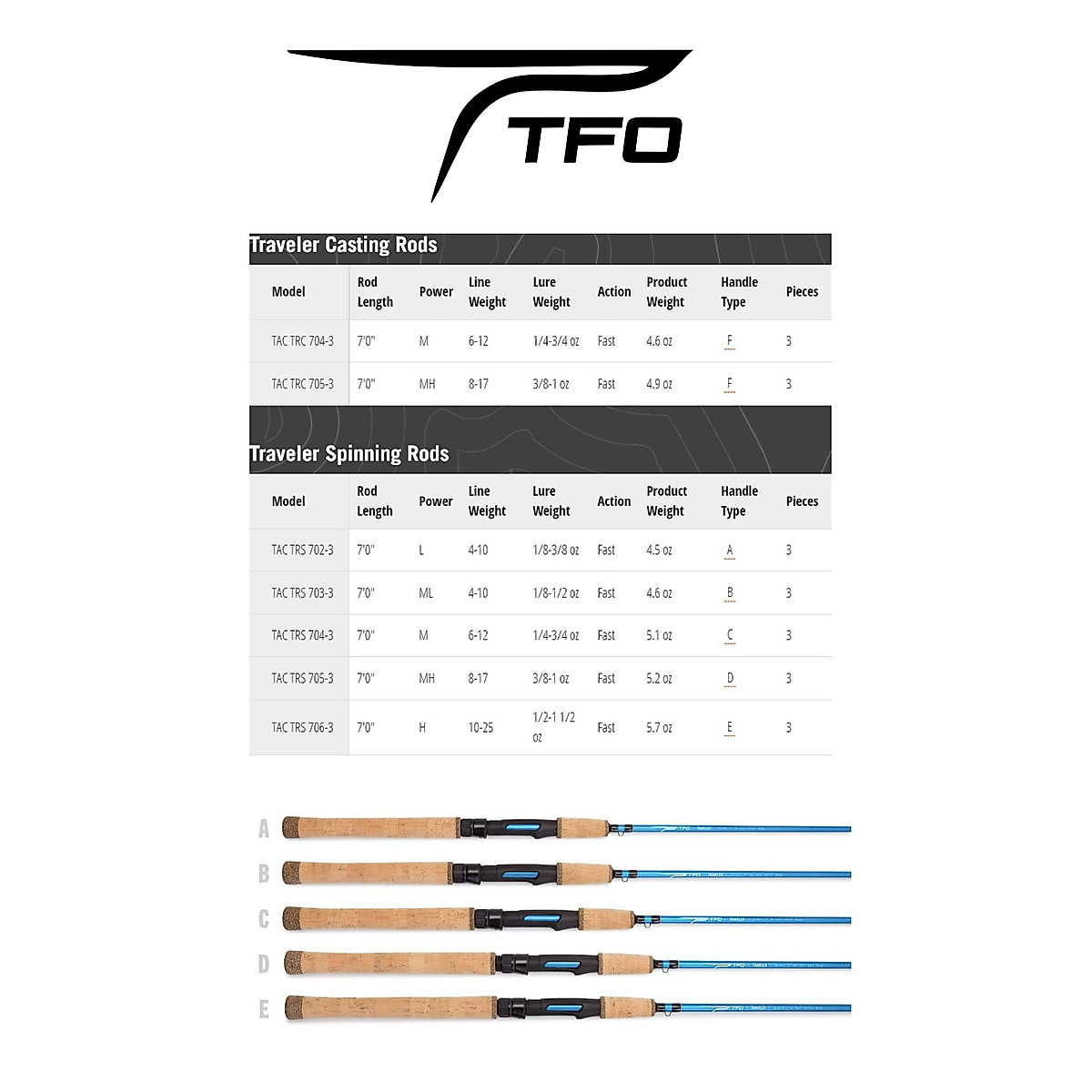 Temple Fork Outfitters TFO 3-Piece Angler Fast Action Freshwater/Saltwater Fishing Spinning Rods, 7ft H 3pc