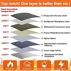 Fireproof Money Bag, 5200°F Heat Insulated Waterproof Bag, (9x6'') 8 Layers of Functional Materials, Reflective Strip for Fast Find, Protect Your Document and Currency, Passport, Valuables (2 Pcs)
