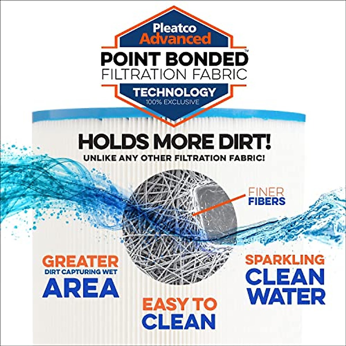 Pleatco PSR100-EC Pool Filter Cartridge Replacement for Unicel: UHD-SR100, Filbur: FC-2550, OEM Part Numbers: WC108-58S2X, White