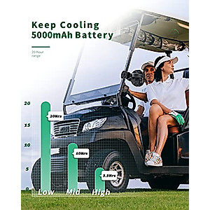 Dorobeen Clip Fan, 6 Inch Mini Quiet Desk Fan, 5000mAh USB Rechargeable Battery Operated Clip on Fan, USB Desk Fan, Portable Personal Small Fan For Desk,Office,Golf Cart