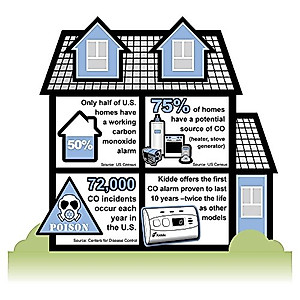 Kidde Worry-Free Carbon Monoxide Detector Alarm with 10 Year Sealed Battery | Model C3010
