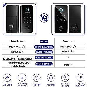 Smart Lock, eagletop Door Locks with Keypads, Keyless Entry Door Lock|Fingerprint Door Lock, APP Control, Auto Lock & Anti Peep Code, Bluetooth Smart Door Locks for Homes/Office/Apartment, Black