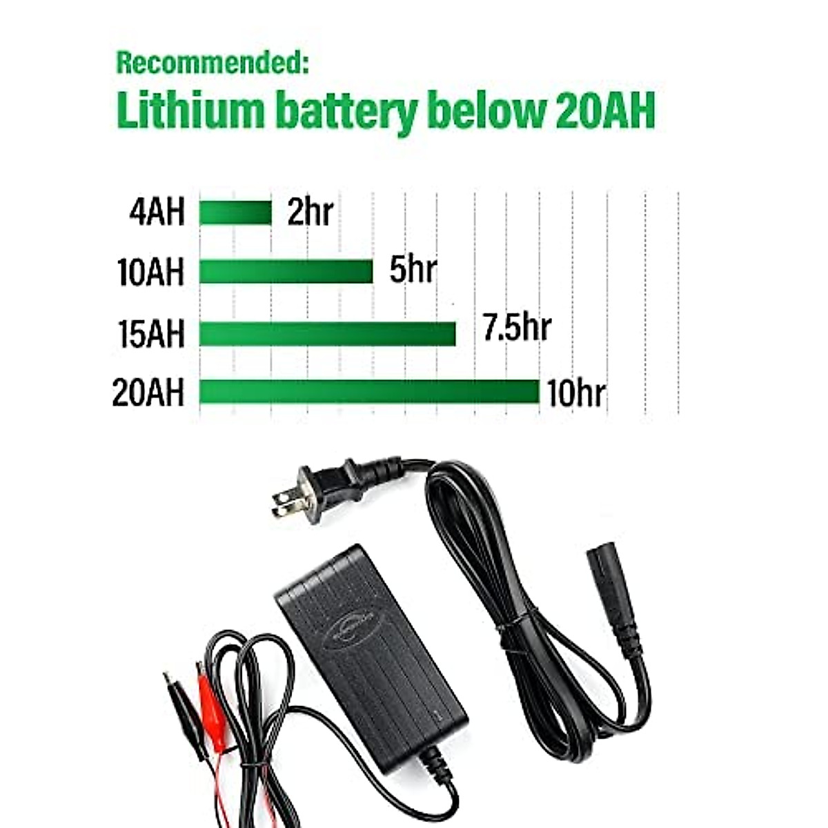 ENERSHARE 12V 2A Lithium Battery Charger, Smart 14.6V Chargers for 12.8V Lithium Iron Phosphate Rechargeable Batteries
