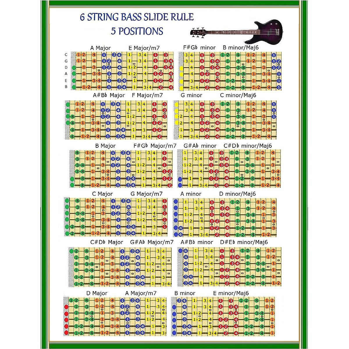 6 STRING BASS SLIDE RULE CHART - 5 POSITIONS