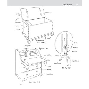 Illustrated Cabinetmaking: How to Design and Construct Furniture That Works (Fox Chapel Publishing) Over 1300 Drawings & Diagrams for Drawers, Tables, Beds, Bookcases, Cabinets, Joints & Subassemblies