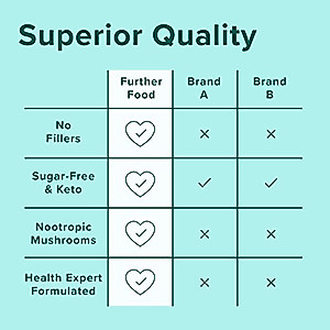 Further Food Collagen Peptide Powder Hazelnut Blend with Lion’s Mane Mushroom, Grass-Fed Hydrolyzed Type 1 & 3 Protein, Gut Health + Joint, Hair, Skin, Nails, Paleo Keto Sugar-Free (28 Servings)