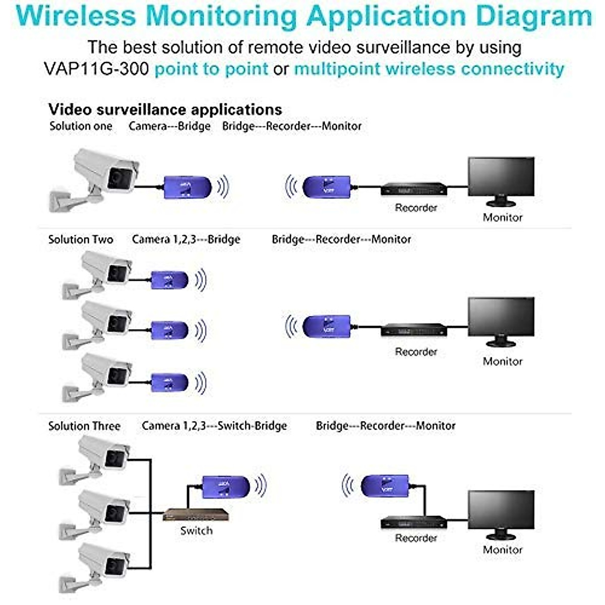 [2 Pack ] Upgrade VONETS VAP11G-300 Wireless WiFi Bridge Dongle Wireless Access Points AP for Dreambox Xbox PS3 Network Printer Router ADSL IP Camera (Support Microsoft Windows Linux MAC OS)