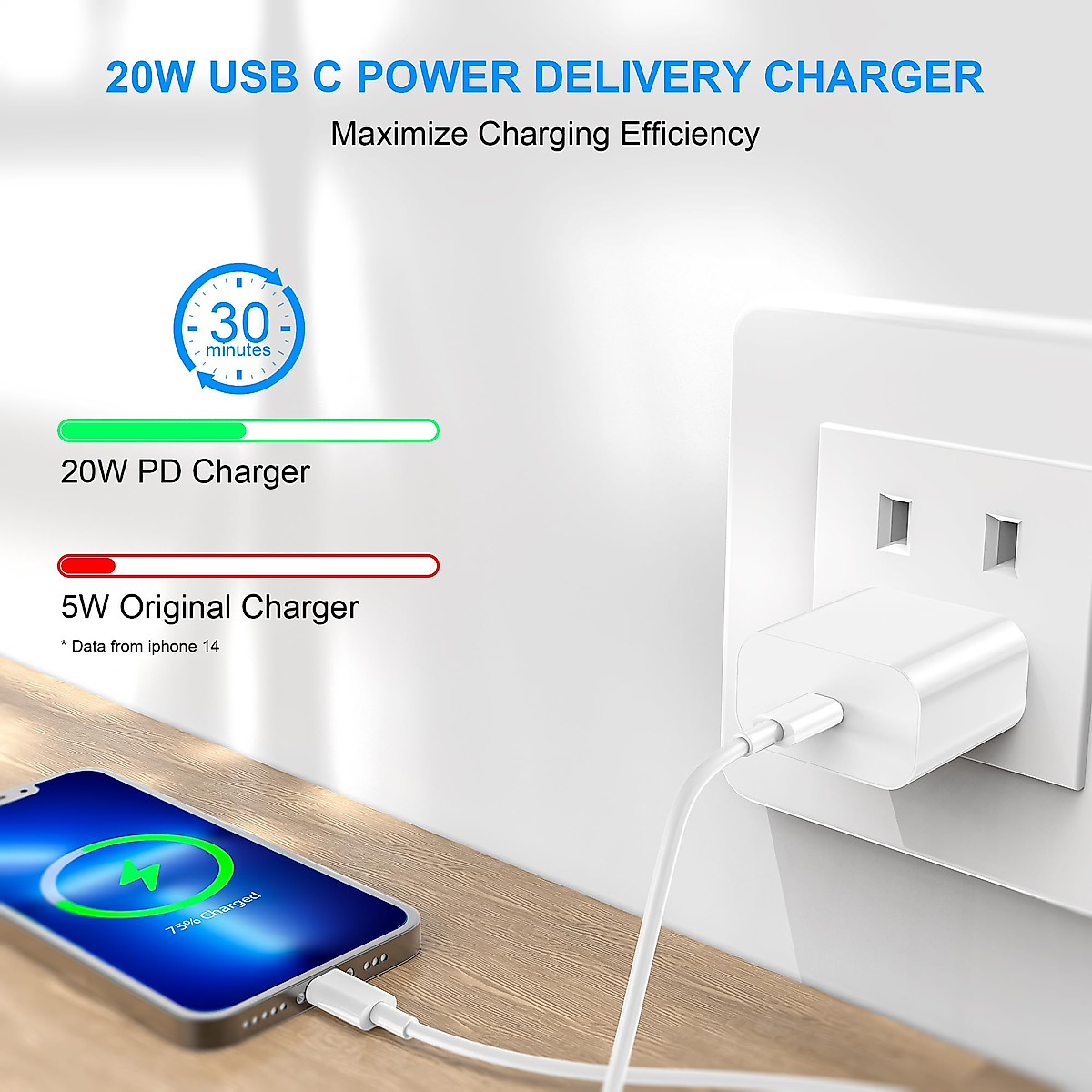 JNZMAT iPhone 15 Charger Block USB C Wall Fast Charging PD 20W 2Pack Apple USB-C Power Adapter for iPhone 15/Iphone14 Pro Max/13 Plus/12/11/SE/XR/8/AirPods/iPad Pro/Air/Mini USBC Plug 20 Watt