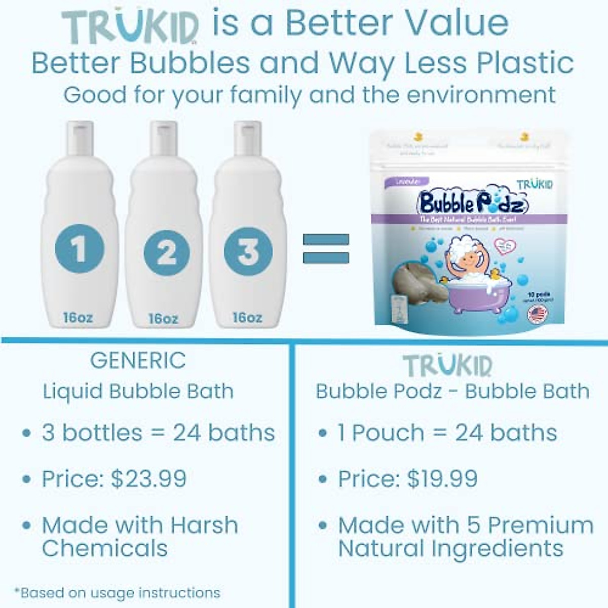 TruKid Bubble Podz Bubble Bath for Baby & Kids, Gentle Refreshing Bath Bomb for Sensitive Skin, pH Balance 7 for Eye Sensitivity, Natural Moisturizers and Ingredients, Lavender (10 Podz)