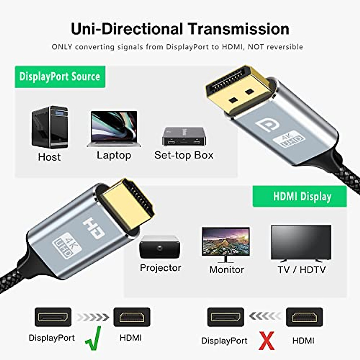 4K DisplayPort to HDMI Cable 15FT,[Aluminum Shell,Nylon Braided]High Speed,UHD(1440P 60Hz,1080P 120Hz) Unidirectional DP to HDMI Cable Cord for Dell,Monitor,Projector,Desktop, AMD,NVIDIA,Lenovo,HP