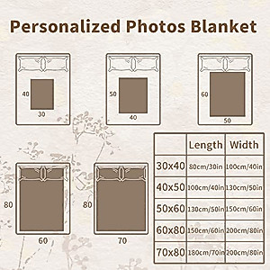 Best Mom Ever Customized Blanket Picture Blanket with Photo Throw Personalized Blankets for Adults Mom Grandma Wife Dad Husband Family Sisters Besties on Mother's Day Birthday Anniversary Christmas