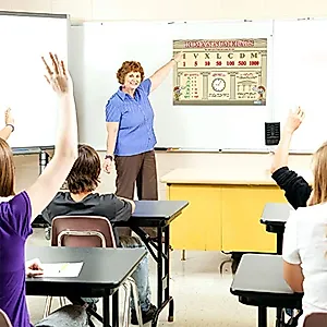 Roman Numerals Math Poster – Laminated – 33” x 23.5” – Educational School and Classroom Posters