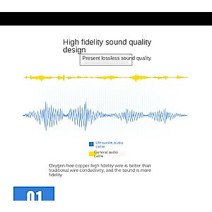 Arklove Unbalanced Stereo 1/8 inch Microphones mic Male 3.5mm to XLR Cable, XLR to 3.5 Mini Jack to XLR Male Cord Adapter with boya rode sc3 sc4 sc7 Wireless go for Mixing Console