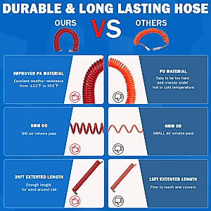 Boeray Heavy Duty Truck Air Duster Blow Gun Cleaning with 9 Meter Long Coil and 2 interchangeable nozzle tips- Red Air Seat Blow Gun Kit