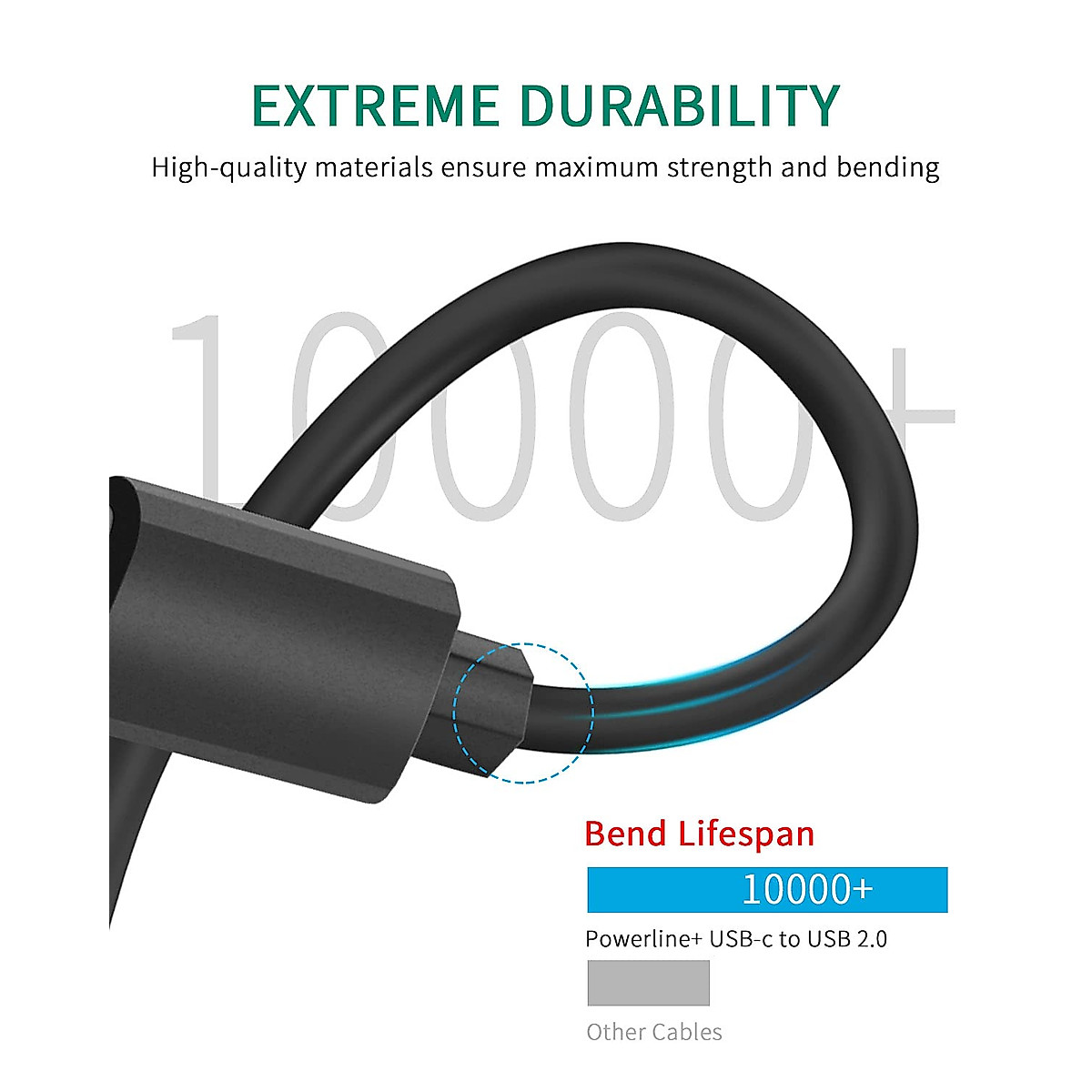 Air Flying wing Type-C Charger Charging Cable for Sony WH-1000XM3 WF-1000XM3 WH-XB900N WH-CH510, AKG Y400, Y600NC, Bose NCH700 Wireless Headphones (5FT Black)