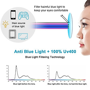 Craebuer Clear Glasses for Women Men, Retro Round Blue light Blocking Reading Eyeglasses with Lightweight Frame, Anti Eyestrain UV Glare Filter Eyewear