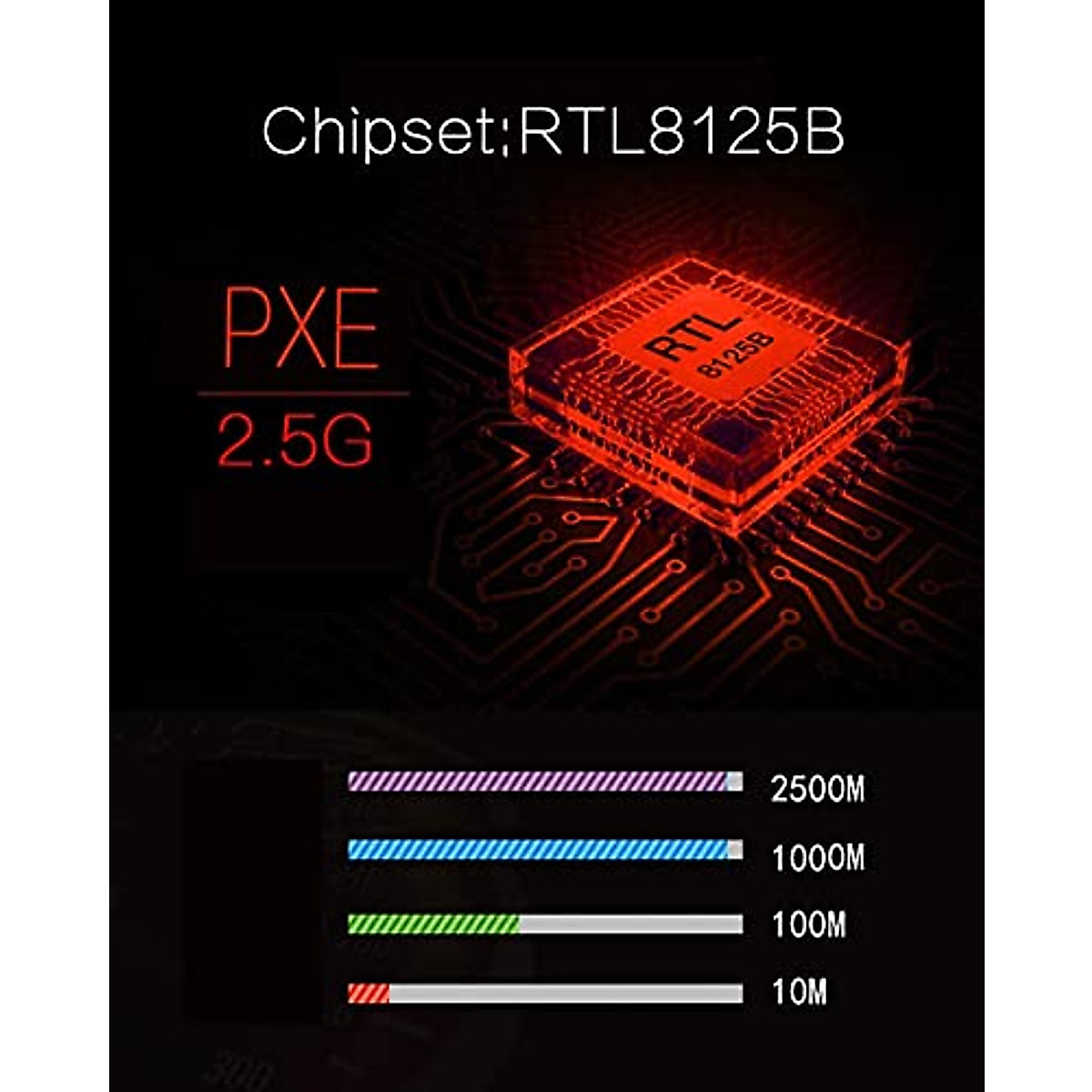 Quad-Port 2.5GBase-T PCIe Network Adapter RTL8125B 2500/1000/100Mbps PCI Express Gigabit Ethernet Card RJ45 LAN Controller Support PXE for Windows/Linux/MAC with Low Profile
