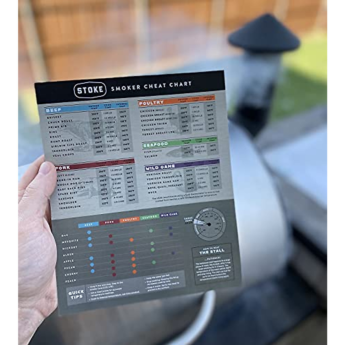 STOKE™ Meat Smoker Cheat Chart Magnet: Beef, Chicken, Turkey, Seafood, Wild Game | Barbecue Smoking Time & Target Temperature | BBQ & Wood Flavor Guide | Best Internal Temp Guide | LARGE 7”x8.5” Refrigerator Chart