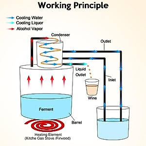 Rengue Alcohol Still 13.2 Gal, 50L Stainless Steel Alcohol Distiller Copper Tube with Thumper Keg, Home Brewing Kit Build-In Thermometer for DIY Whisky Wine Brandy Silver